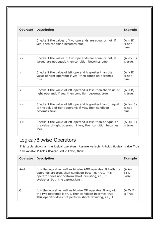 Data types and operators in vb | DOCX | Programming Languages | Computing