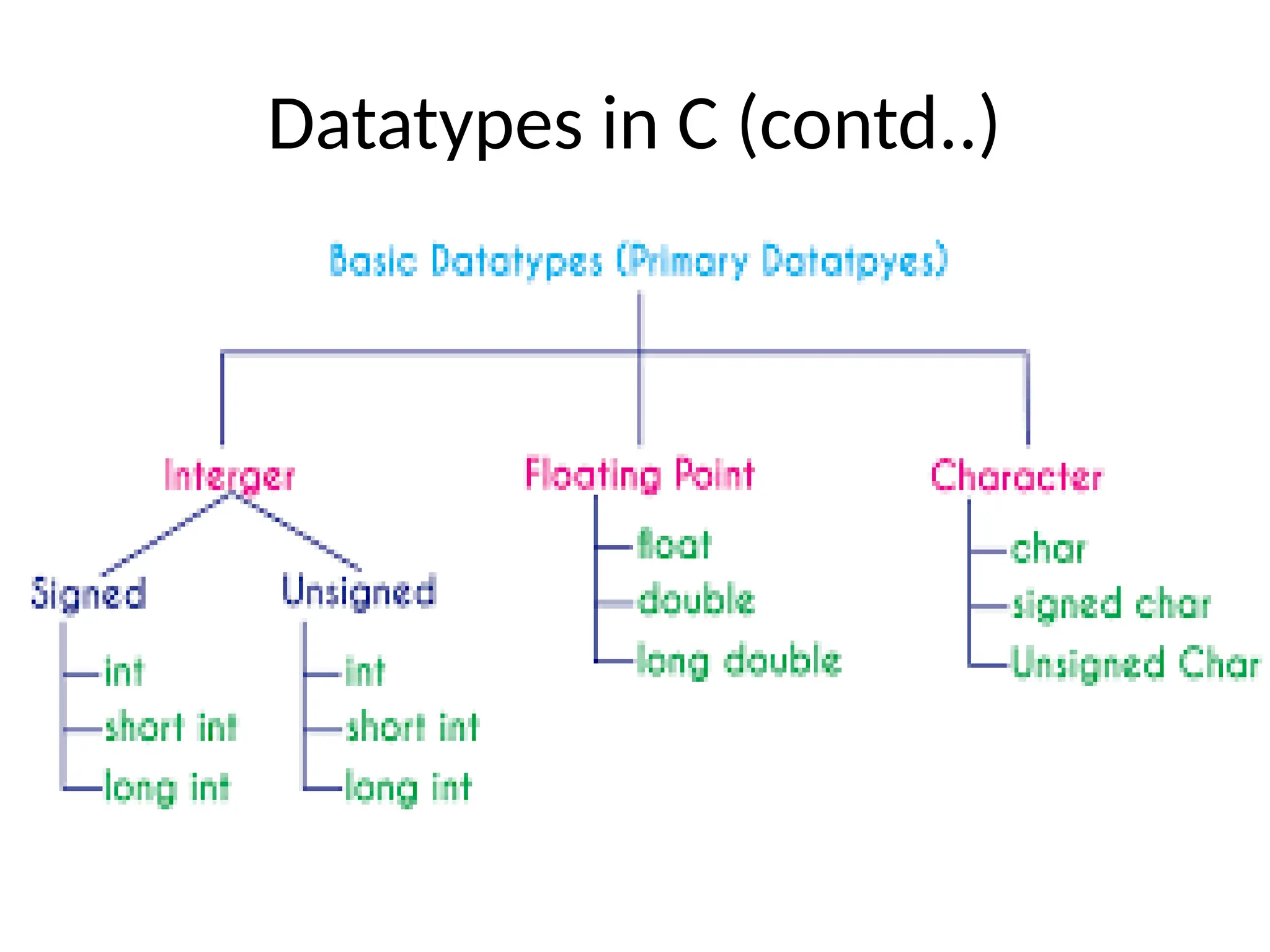 C Programming : data types and types of variable.pptx