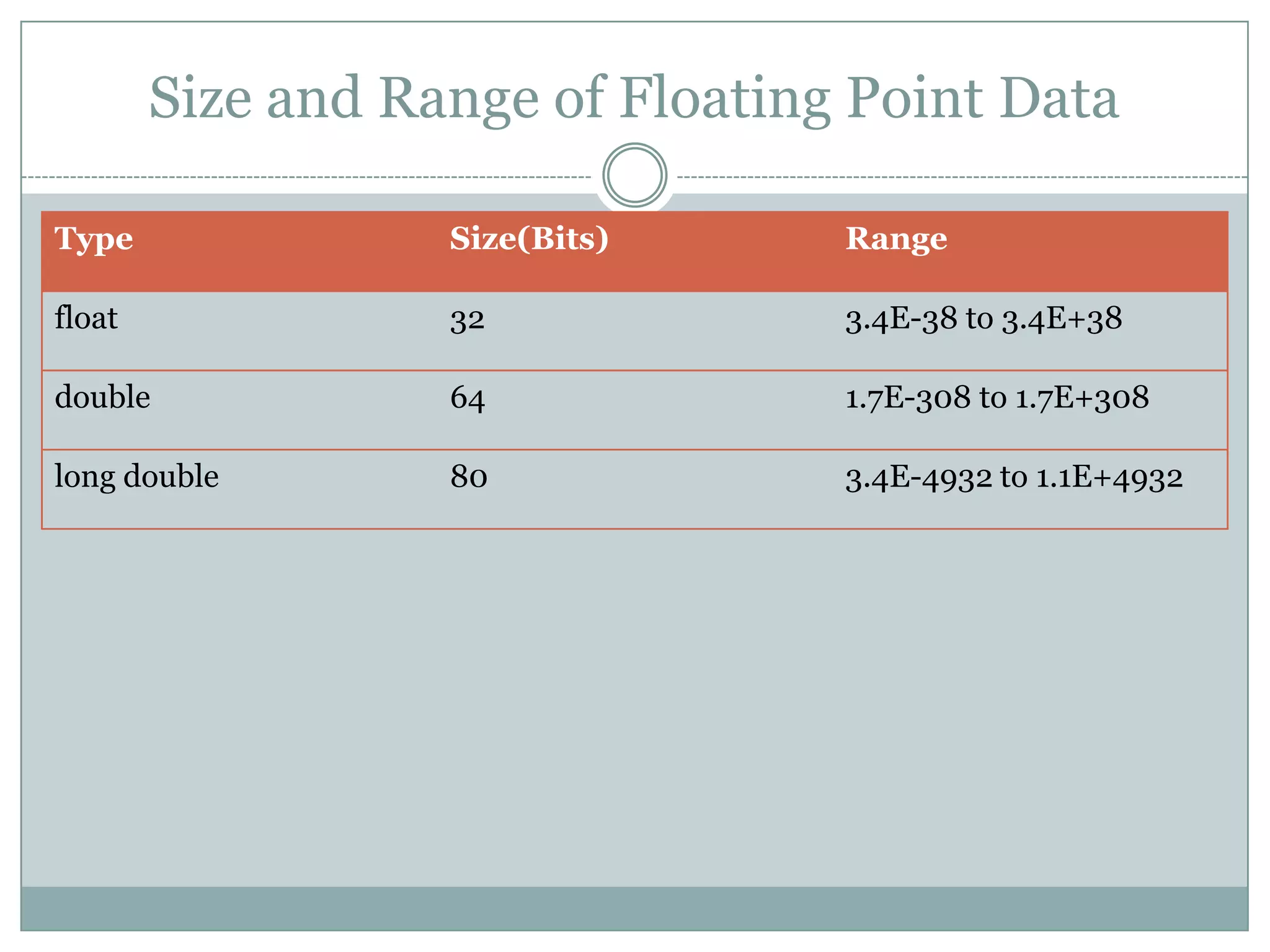 Data Types and Variables In C Programming | PPTX
