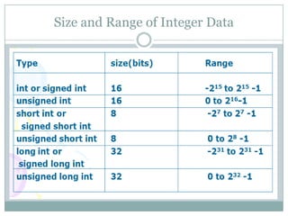 Data Types and Variables In C Programming | PPTX