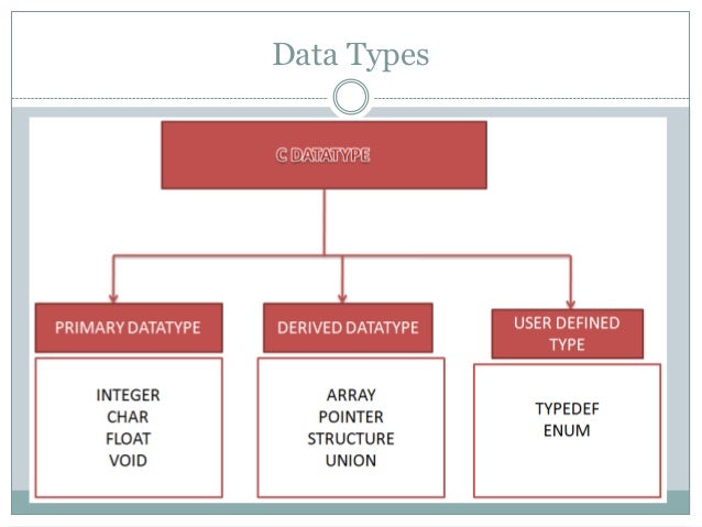 Data Types and Variables In C Programming
