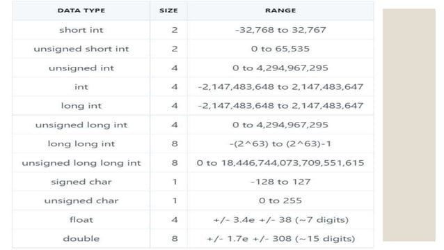 Data Types and variables in C++.pptx