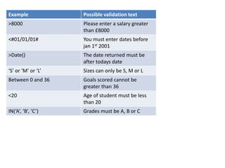 Datatypes, Field Properties, Validation and Masking | PPTX