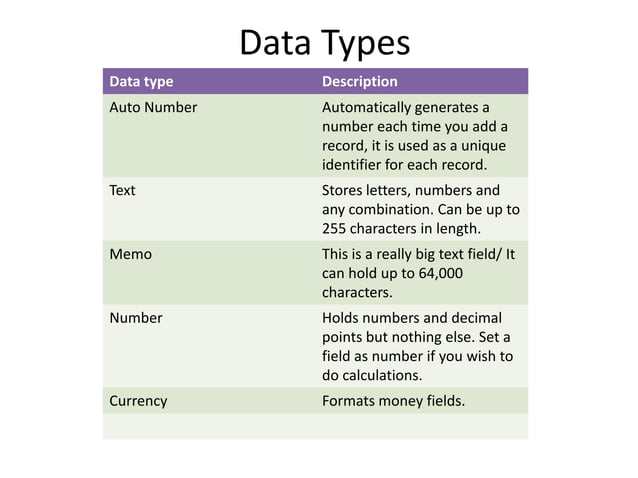 Datatypes, Field Properties, Validation and Masking | PPTX