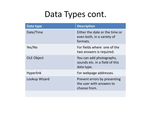 Datatypes, Field Properties, Validation and Masking | PPTX