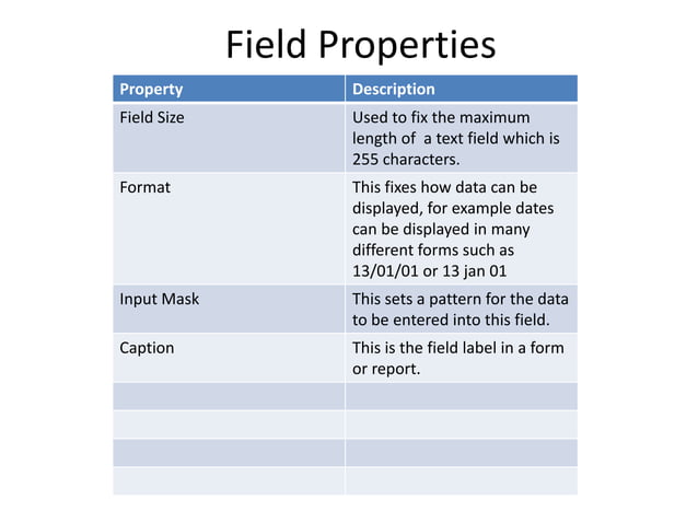 Datatypes, Field Properties, Validation and Masking | PPTX