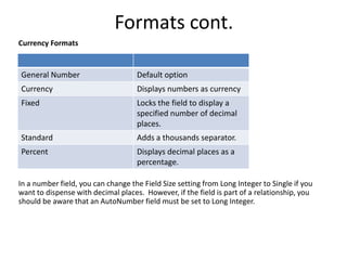 Datatypes, Field Properties, Validation and Masking | PPTX