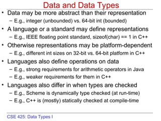 Data types and it's usage in c languages | PPT