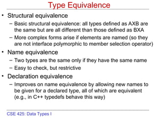 Data types and it's usage in c languages | PPT