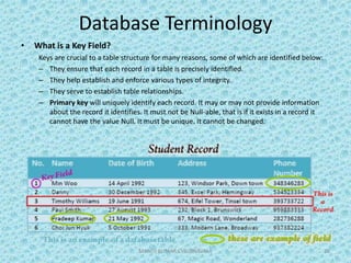 Data Types Unit-5 IGCSE ICT