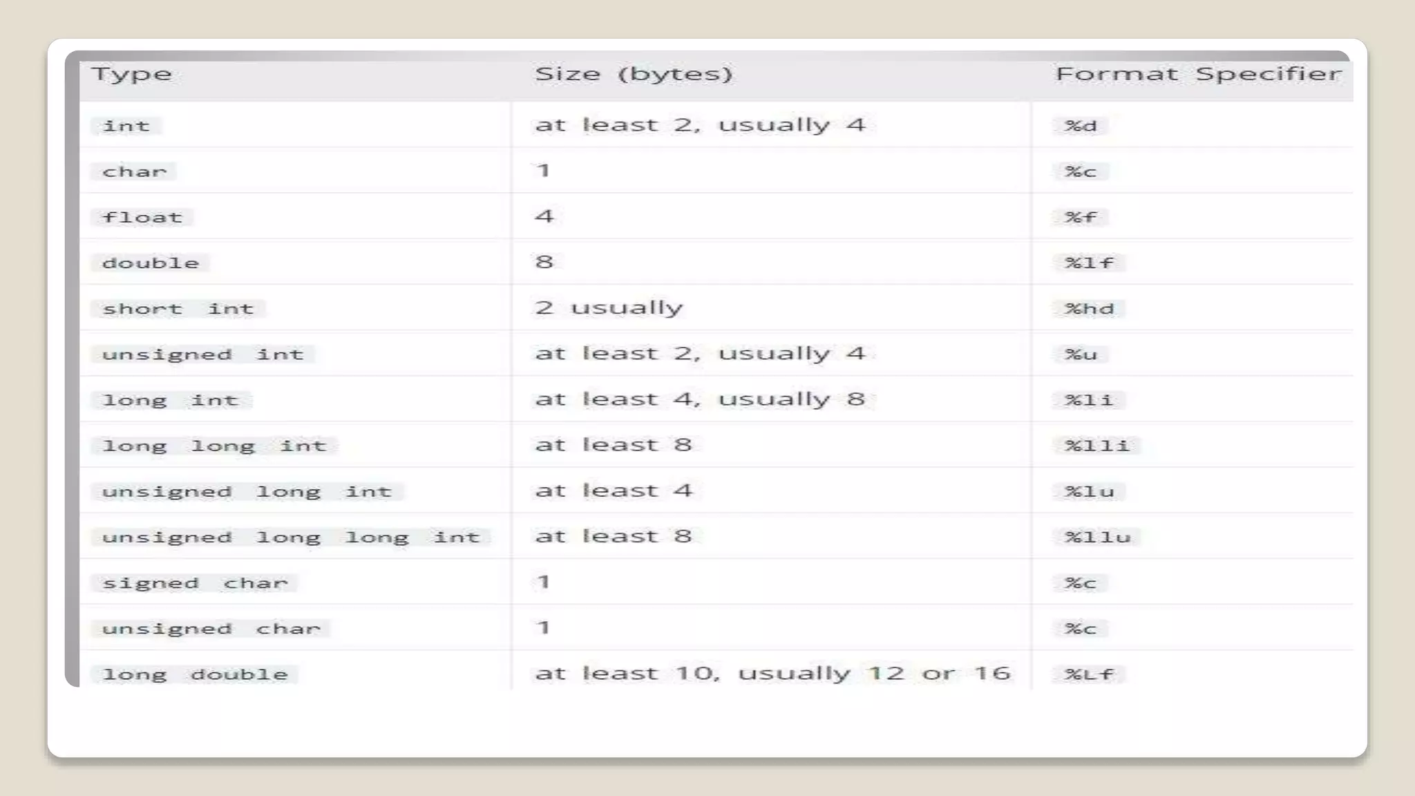 Datatypes In C Pptx Programming Languages Computing 0444