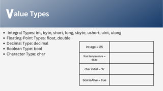 Data Types in C# OnlineTraining in Nareshit | PPT