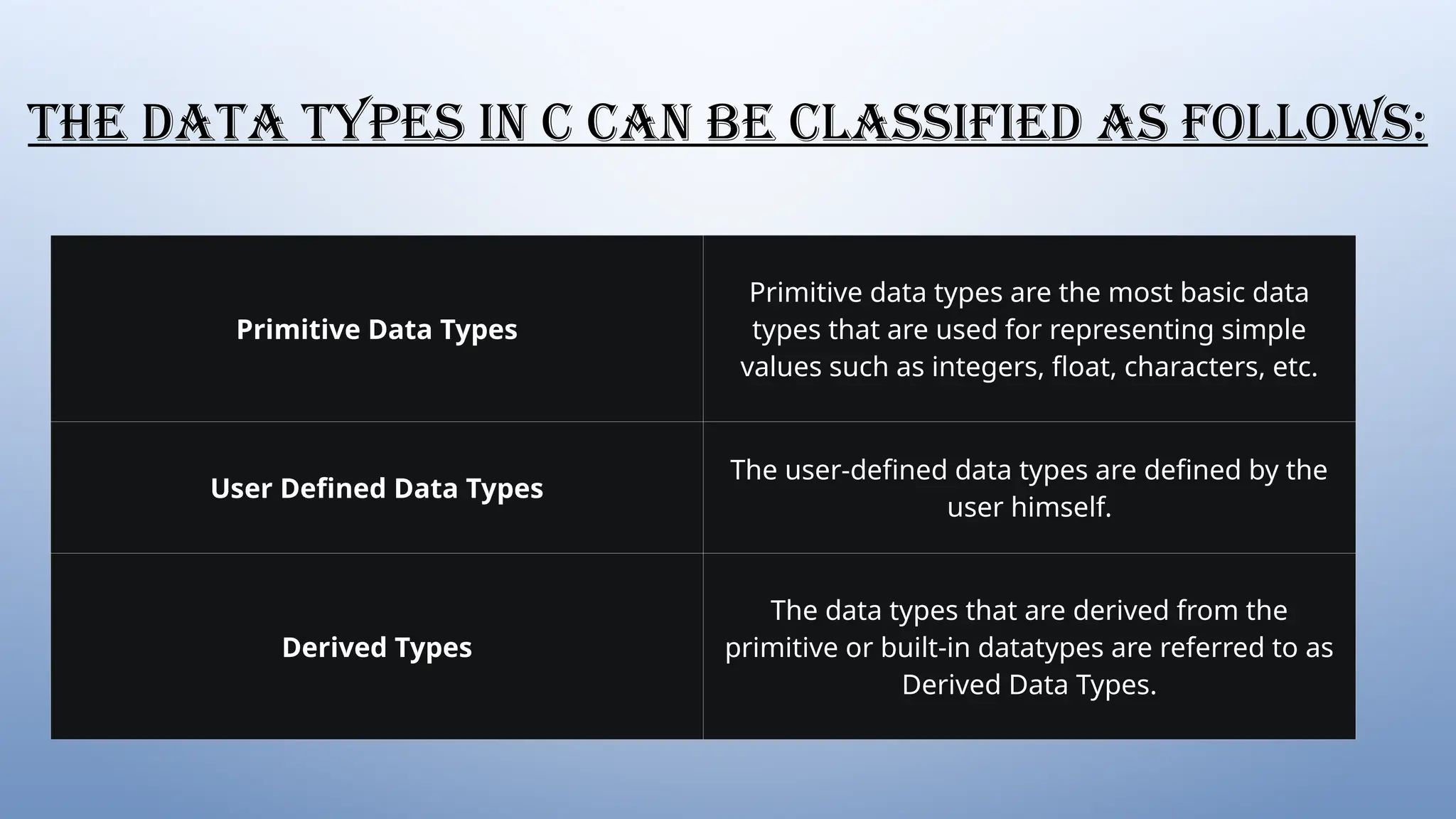 Data types in sssssssssssssssssssc.pptx