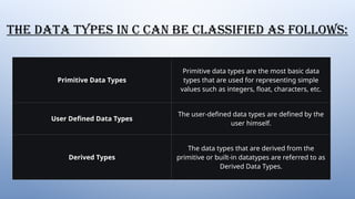 Data types in sssssssssssssssssssc.pptx