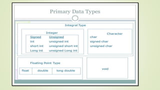 Data types in C language | PPT