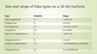 Data types in C language | PPT