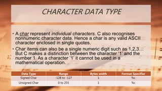 Data types in c language | PPTX