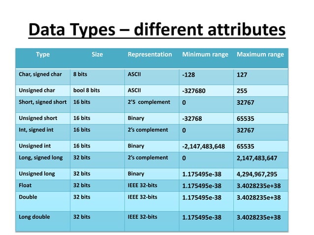 C PROGRAMMING LANGUAGE.pptx | Programming Languages | Computing
