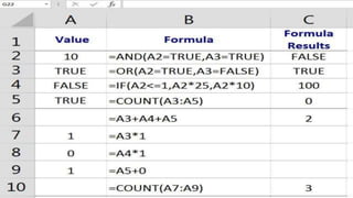 Data types in excel | PPTX