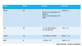 Data types in java | What is Datatypes in Java | Learning with RD | Created by Rahul Daredia. | PPT