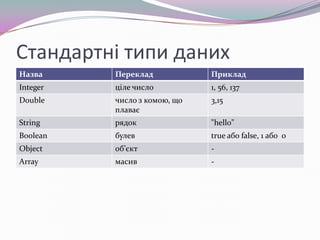 Типи даних у PHP | PPT