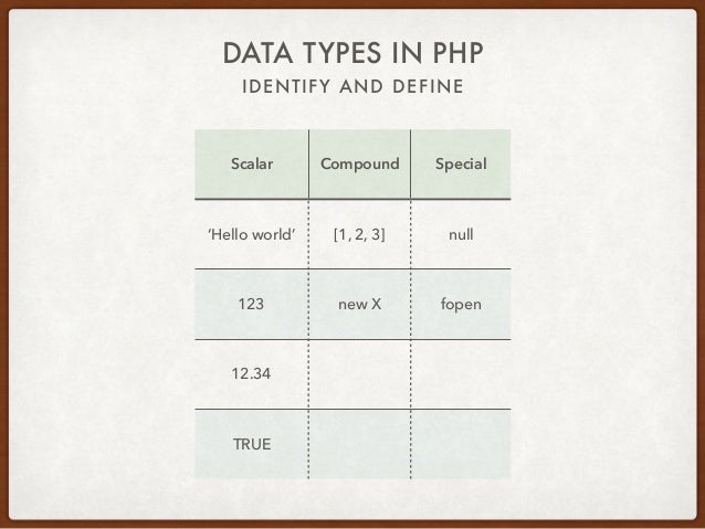 Data Types In PHP