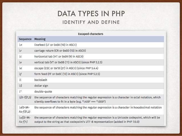 Data Types In Php