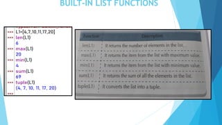 DATA TYPES IN PYTHON.pdf