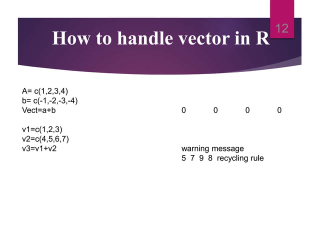 Data types in r | PPTX | Programming Languages | Computing