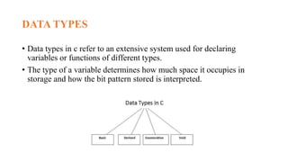 DATATYPES,KEYWORDS,FORMATSPECS[1].pptx
