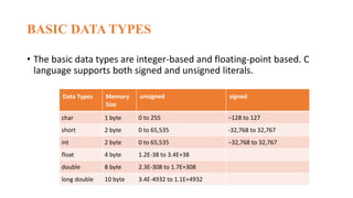DATATYPES,KEYWORDS,FORMATSPECS[1].pptx
