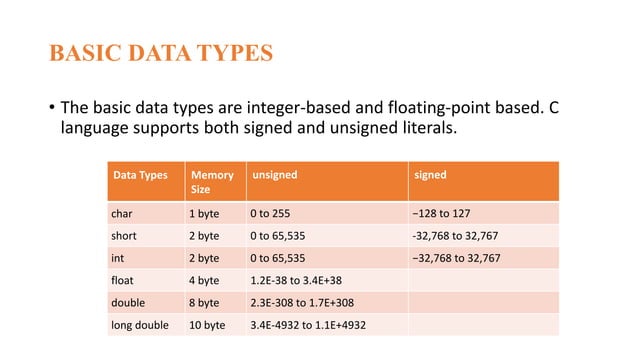 DATATYPES,KEYWORDS,FORMATSPECS[1].pptx