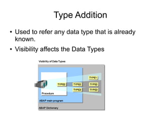 Data types & object | ODP | Programming Languages | Computing