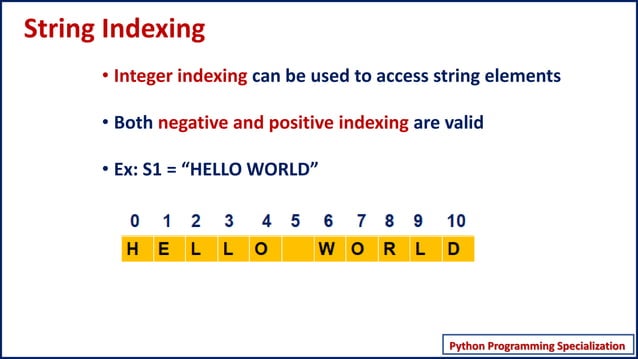Python Sequence Data types in Brief | PDF