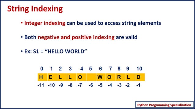 Python Sequence Data types in Brief | PDF