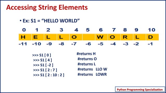 Python Sequence Data types in Brief | PDF