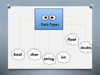 Data types and variables | PPT
