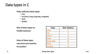 Data types in C programming | PPT
