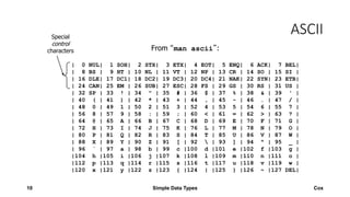 Data types in C programming | PPT
