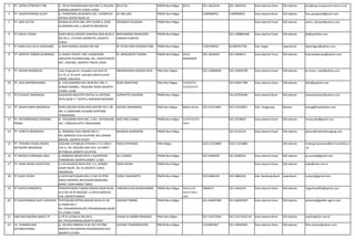 Data ukm eksportir_jakarta_utara | PPT