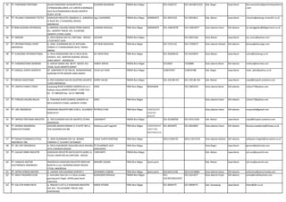 Data ukm eksportir_jakarta_utara | PDF