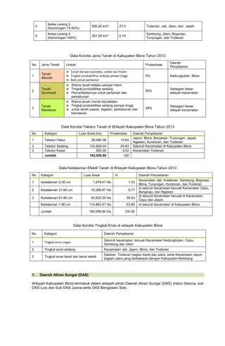 Data umum | PDF