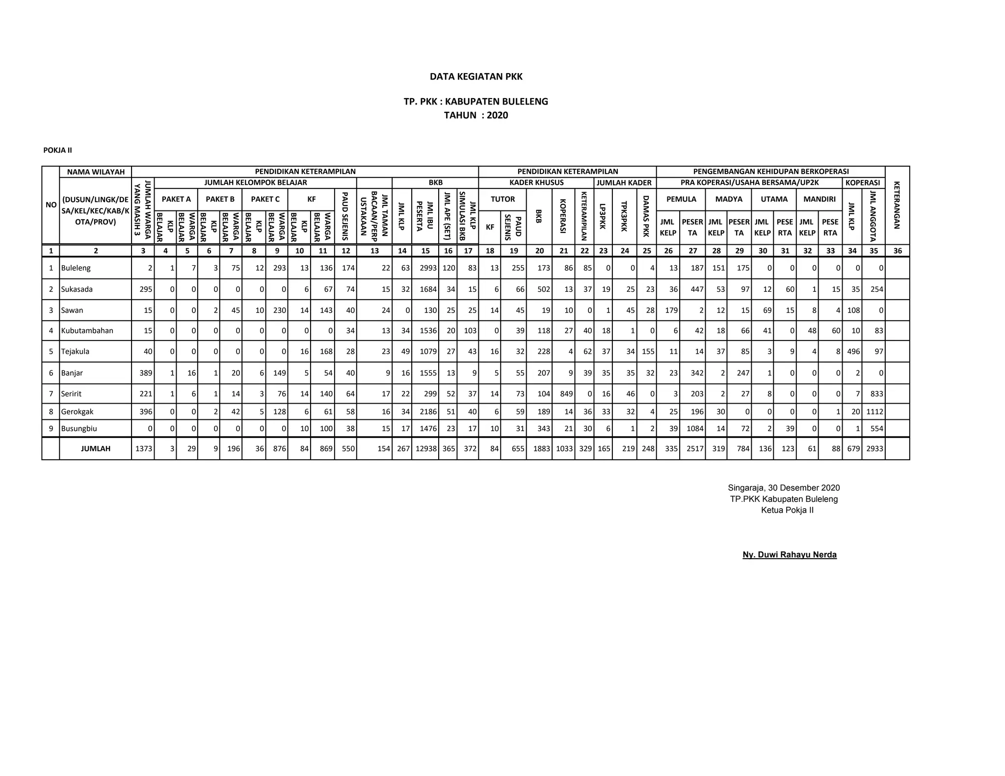 Format Data Umum Kegiatan PKK Terbaru 2024 | PDF
