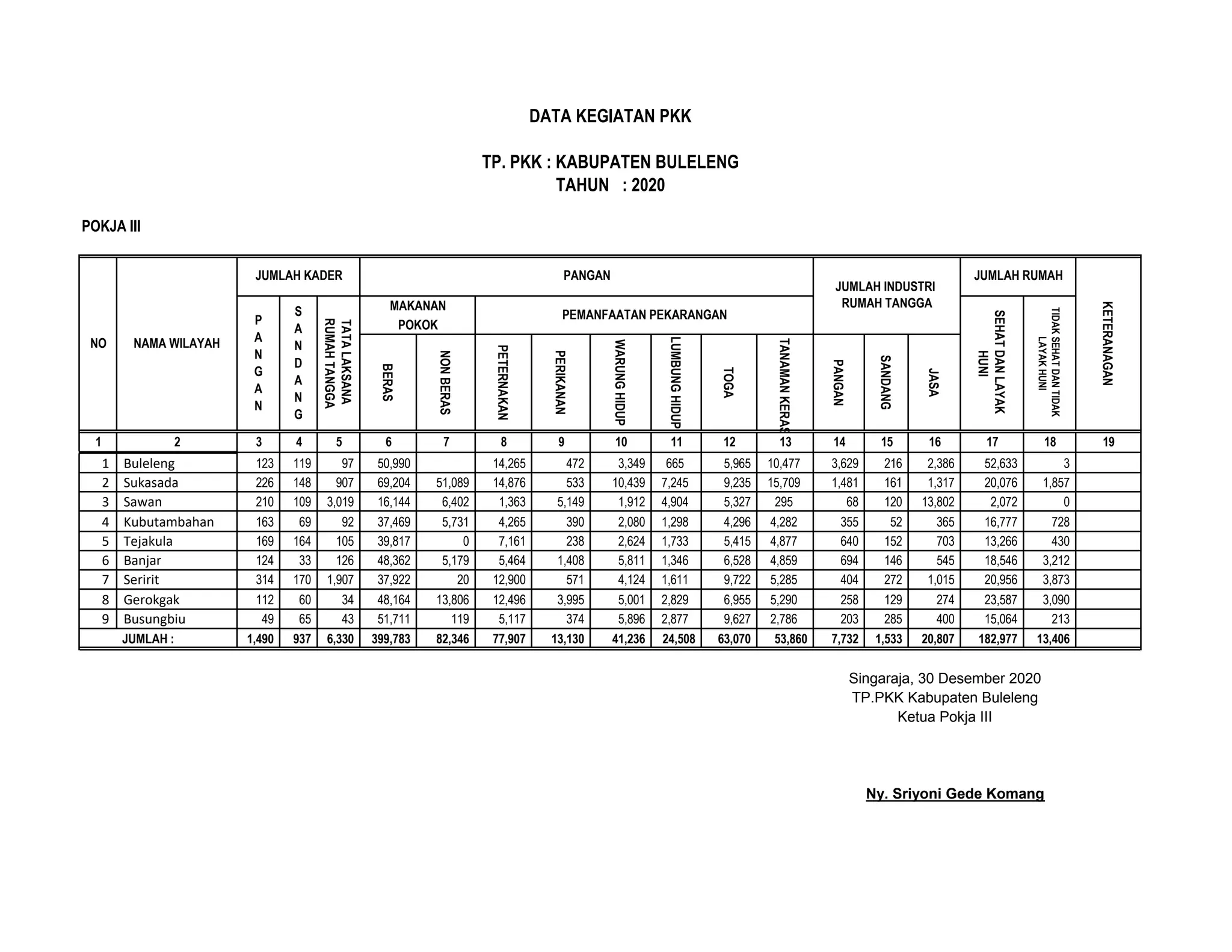 Format Data Umum Kegiatan PKK Terbaru 2024 | PDF