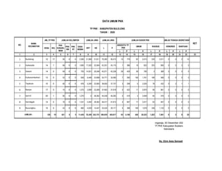Format Data Umum Kegiatan PKK Terbaru 2024 | PDF