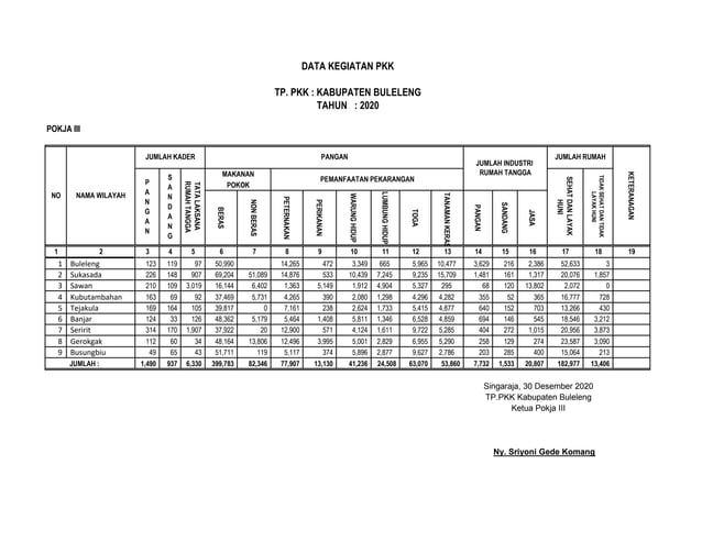 Format Data Umum Kegiatan PKK Terbaru 2024 | PDF