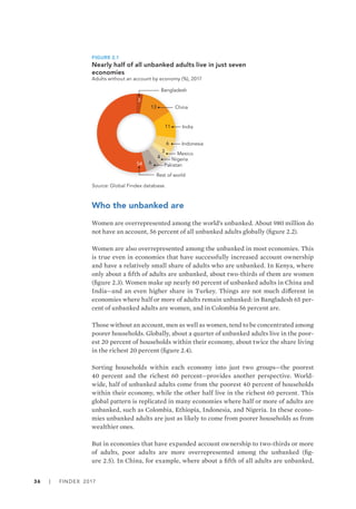 Data unbanked indonesia 2017 findex full report chapter2 | PDF