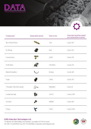 Tabletop DATA Counter U-60B PLUS- Counting Small Parts | PDF