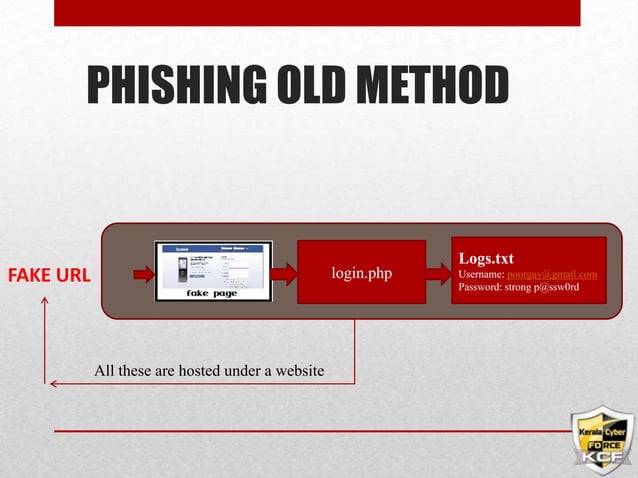 Phishing With Data URI | PPTX | Internet | Computing
