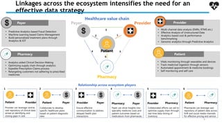 Data Use Cases - Healthcare & Banking2.pptx